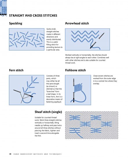 Embroidery: A Beginner's Step-by-Step Guide to Stitches and Techniques ...